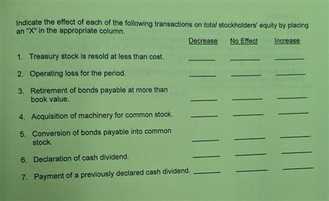 Solved Indicate The Effect Of Each Of The Following