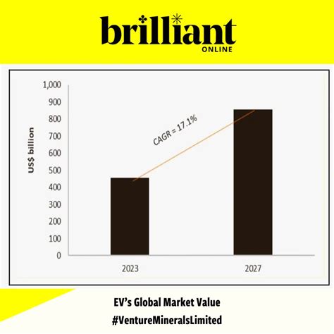 Samso Compelling Asx Stories On Linkedin Samso Investments Coffeewithsamso Roostertalk