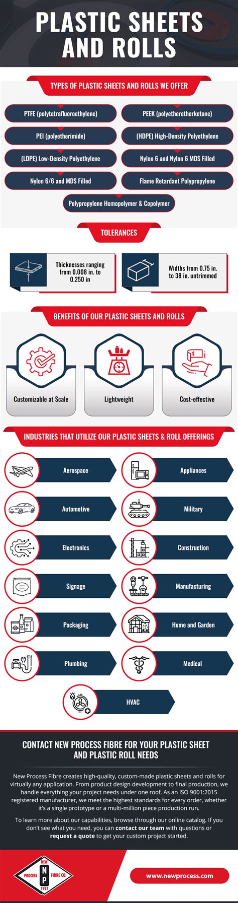Plastic Sheets And Rolls New Process Fibre Company Inc
