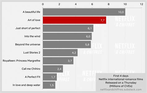 Netflix Top 10 Report Irish Wish Turning Point Young Royals Iron