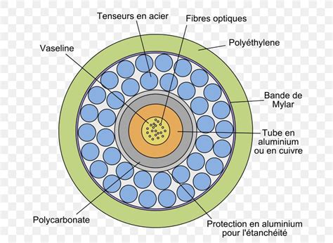 Submarine Communications Cable Electrical Cable Optical Fiber Cable Cross Section Png