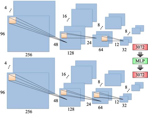 Schematic Structure Of The Machine Learning Model Using The