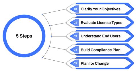 Understanding Software License Compliance A Basic Guide — Auditive