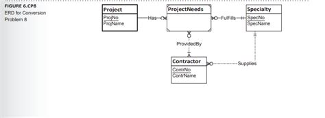 Solved Assignment 6 Chapter 6 Exercise Problems Conversion