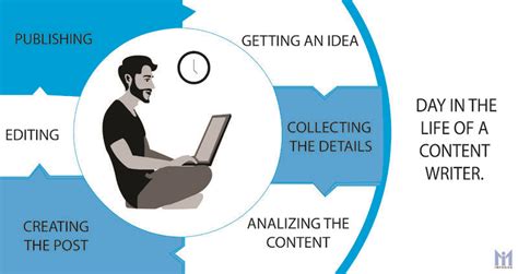 Dilshan Karunarathna On Linkedin Contentwriter