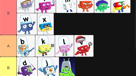 I Ranked Every Character In Alphablocks Including 3 Secret Characters