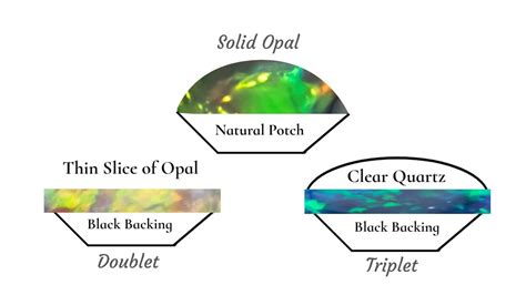 Opal Doublet Vs Opal Triplet Differences And Uses 2024 The Wind