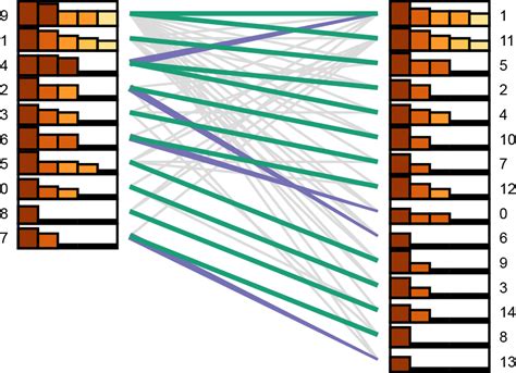 Understanding Topics Topic Alignment Diagrams