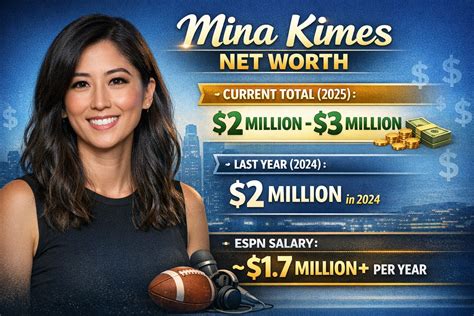 Mina Kimess Income Beyond Espn Podcasts Media And Net Worth Boosts 2025 26