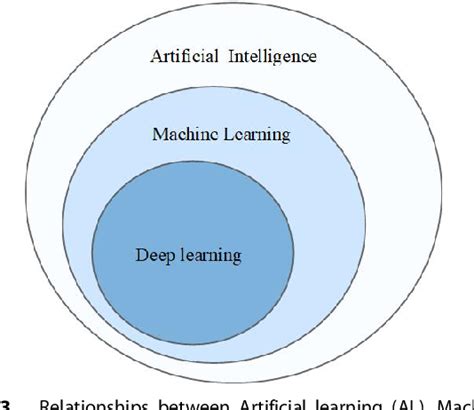 Figure 3 From Overview Of Machine Learning Based Traffic Flow