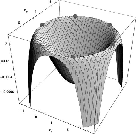 Prey Adaptive Landscape At A Convergent Stable Equilibrium Of Six Prey