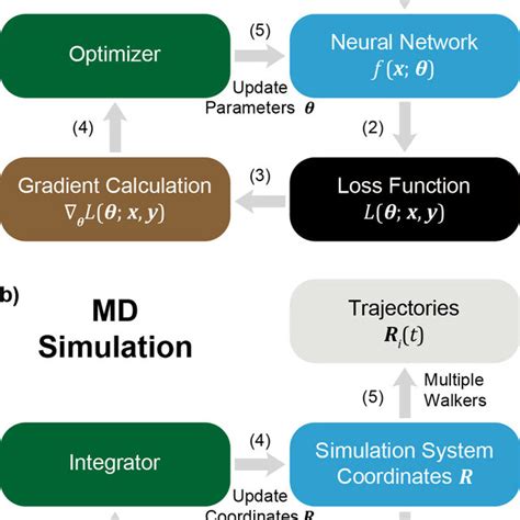 Pdf Artificial Intelligence Enhanced Molecular Simulations