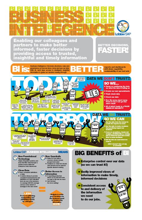 Sap Posters Kroworks