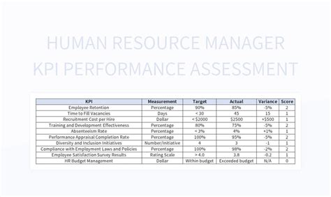 Performance Assessment Form For Human Resource Managers Excel Template