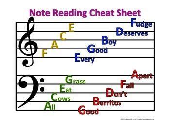 Piano Notes Cheat Sheet