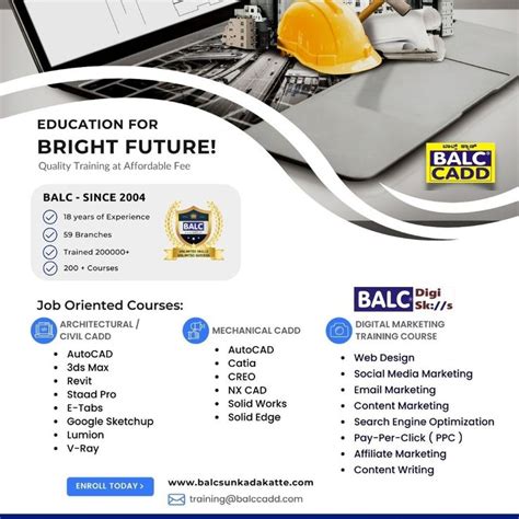 Education Is Not The Learning Of Facts But The Training Of The Mind To