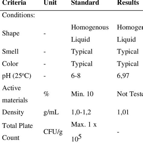 Phytochemical Test Results Of Hibiscus Leaf Extract Download