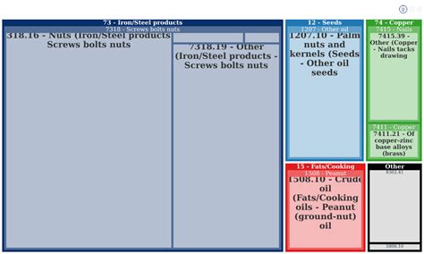 Spiralock Chloe Wv 25235 Us Company Report Import Yeti