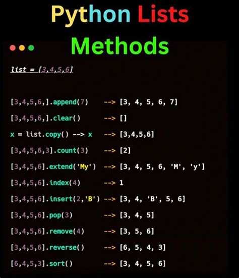Girish K On Linkedin Python List Methods