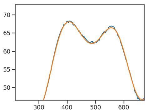 Smoothing Functions Applied To Spike Data Result In Still Jagged