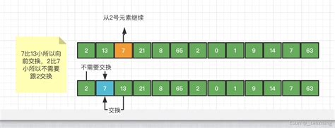 图解从插入排序到二分插入排序的js实现【附源代码】 leozhang的博客 csdn博客 js 二分插入