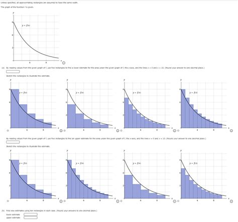 Answered The Graph Of The Function Fis Given Y… Bartleby