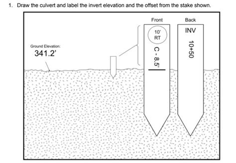 Solved Draw The Culvert And Label The Invert Elevation And