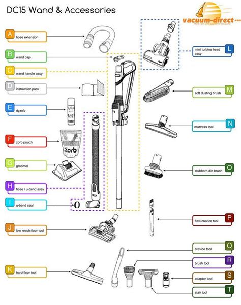 Replacement Parts Dyson Dc65
