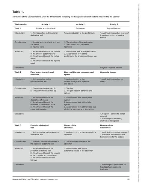 Solution Anatomical Sciences Ed 2016 Swinnerton The Integration Of An
