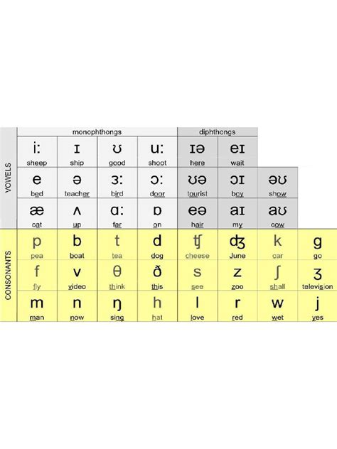 Phonemic Chart Pdf