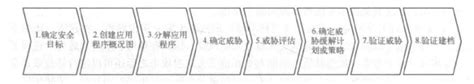 【软件安全：软件安全技术课后习题及答案】 软件安全技术课后题答案 csdn博客