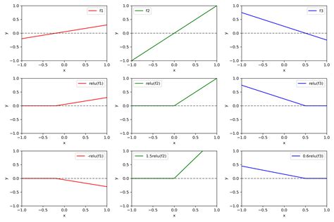 Universal Approximation Theorem DDangchanis DataLog