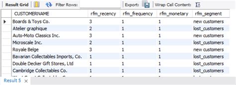 Github Basel Aysales Rfm Analysis With Sql A Project Using Sql That