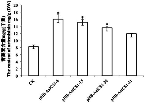 转ics1基因提高青蒿中青蒿素含量的方法 爱企查
