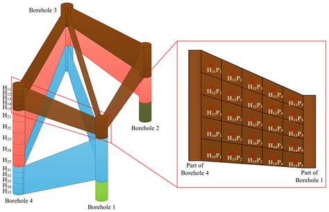GMD GeoPDNN A Semi Supervised Deep Learning Neural Network Using Pseudo Labels For Three