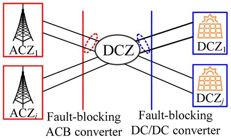Fault Detection And Zonal Protection Strategy Of Multi Voltage Level Dc Grid Based On Fault
