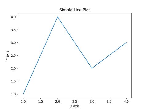 人工智能之数据分析 Matplotlib：第二章 Pyplot 腾讯云开发者社区 腾讯云
