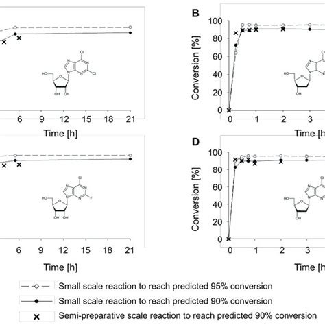 Synthesis Of 3a A 3b B 3c C And 3d D In Transglycosylation