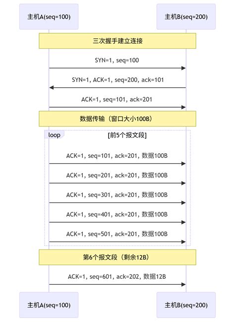 11tcp三次握手 技术栈