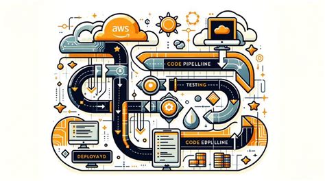automate the build test and deployment of a web application using the