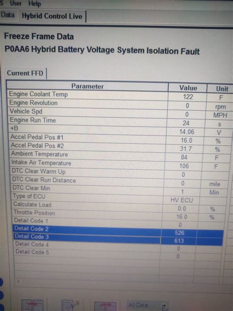 2007 Prius With C1259 And C1310 Any Ideas Page 2 Priuschat