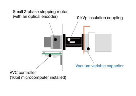 Motorized Vacuum Capacitor Vacuum Capacitors Meidensha Corporation