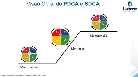 Sdca X Pdca Qual A Diferença Entre As Metodologias Labone
