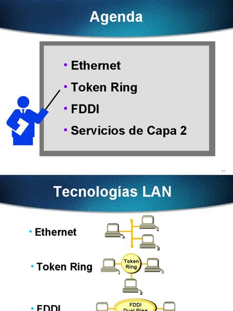 Ethernet Token Ring Fddi Pdf Ethernet Redes