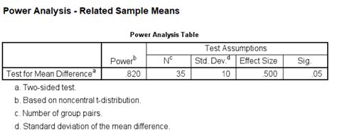 Power Analysis For Paired Sample T Test