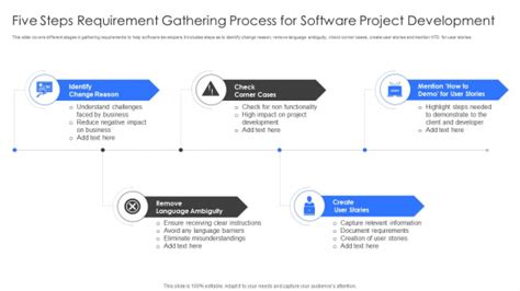 Five Steps Requirement Gathering Process For Software Project