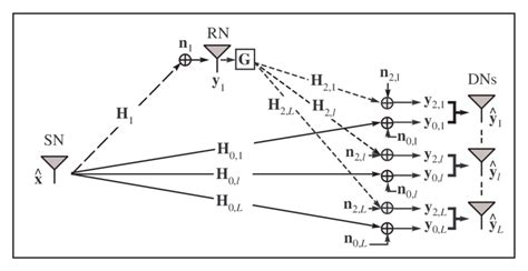 Nonregenerative Cooperative Dl Mu Mimo Communication System Model