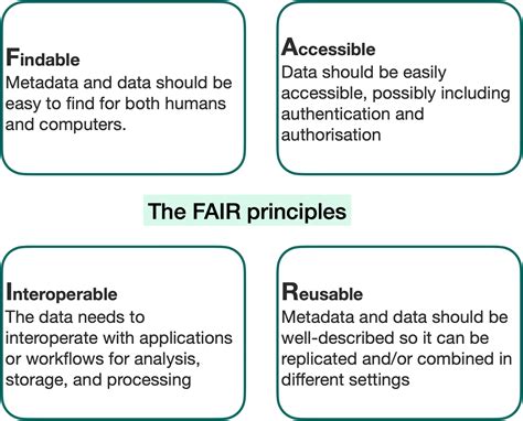 From Chaos To Clarity Making Public Omics Data Fair And Ai Ready With