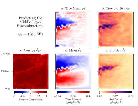 “applications Of Deep Learning To Ocean Data Inference And Subgrid