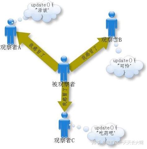 Spring事件监听机制 知乎